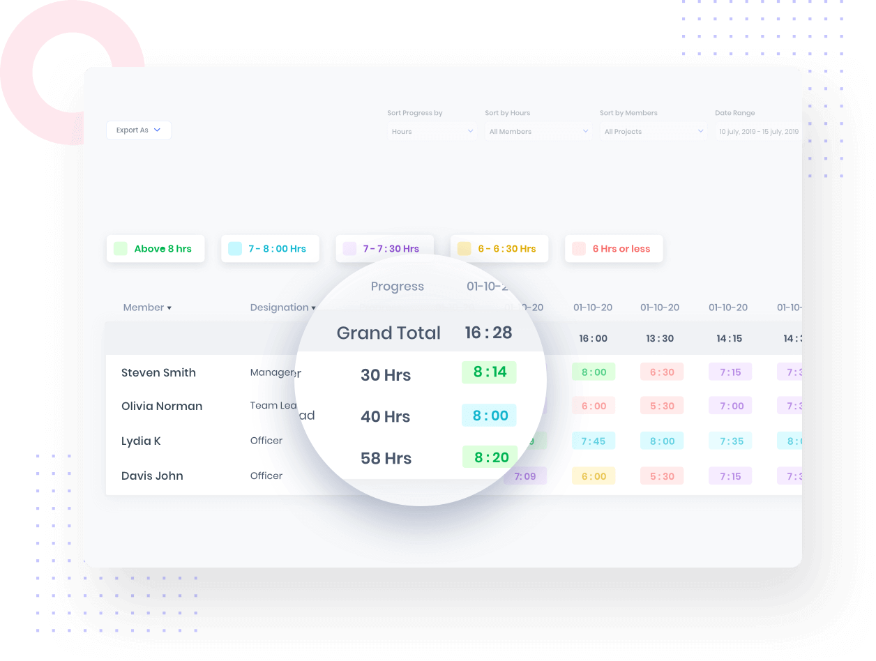 Best task tracking software | Staff timer App